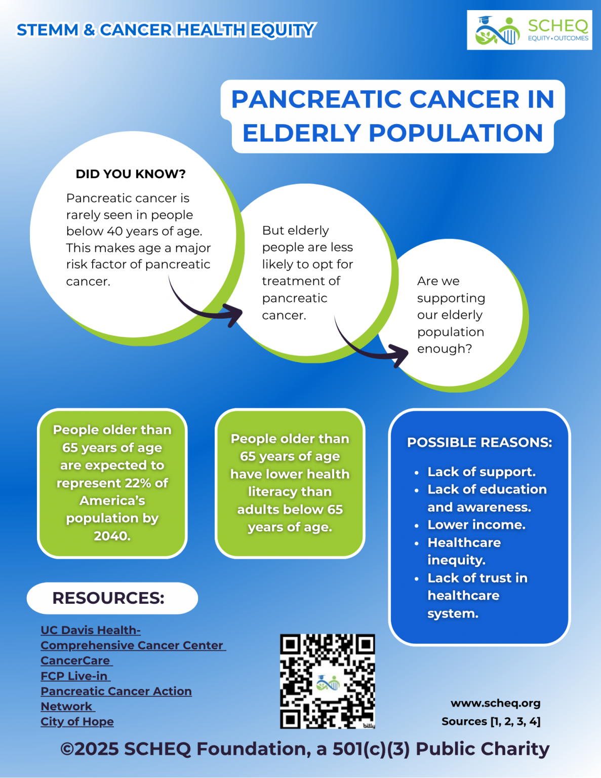 Pancreatic Cancer in Elderly Population - STEMMCHEQ